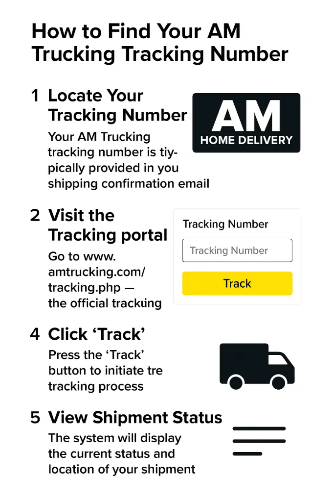AM Trucking Tracking | Track AM Home Delivery & Shipments