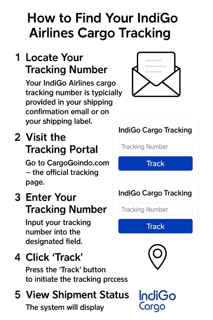 Indigo Airlines Cargo Tracking | Check Flight & Parcel Delivery