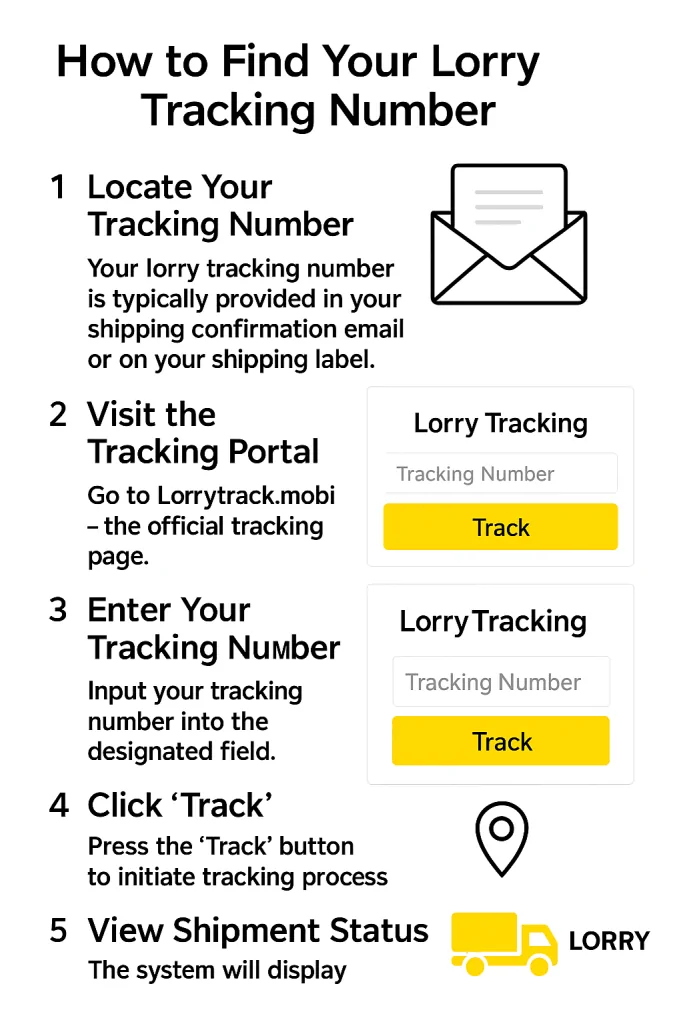 Lorry Tracking | Track Shipments, Moving Services, and Deliveries