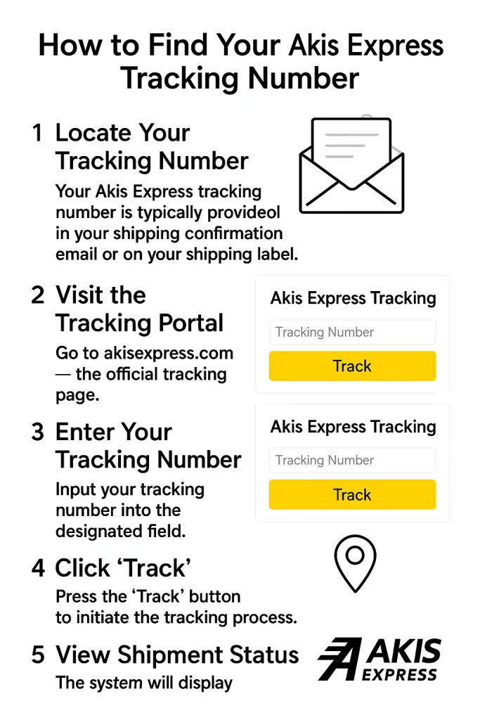 Akis Express Tracking | Track Courier, Parcels, and Shipments