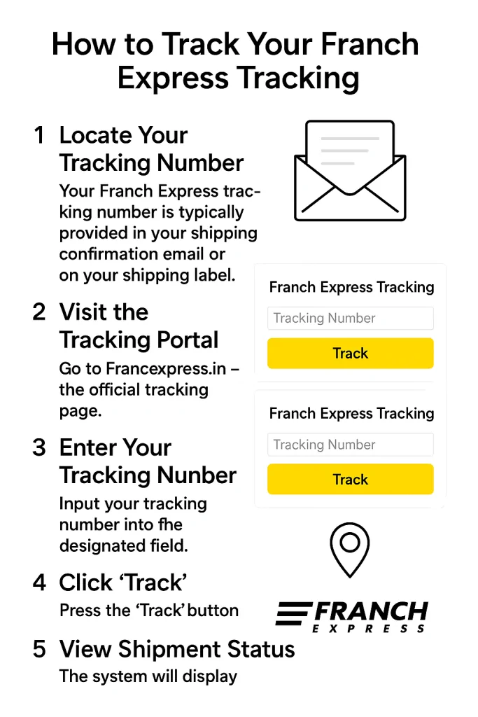 Franch Express Tracking | Track Your Courier & Parcel Online