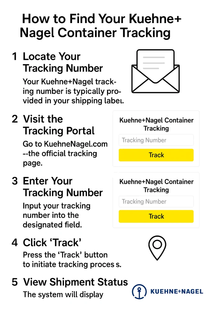 Kuehne Nagel Container Tracking | Track Container and Shipments