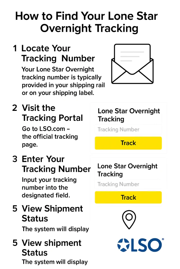 Lone Star Overnight Tracking | Track Your LSO Package Online