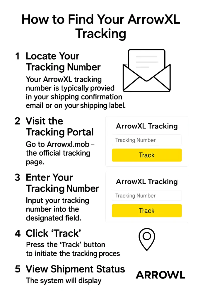 Arrow XL Tracking | Track UK Parcel, Delivery, & Home Installation