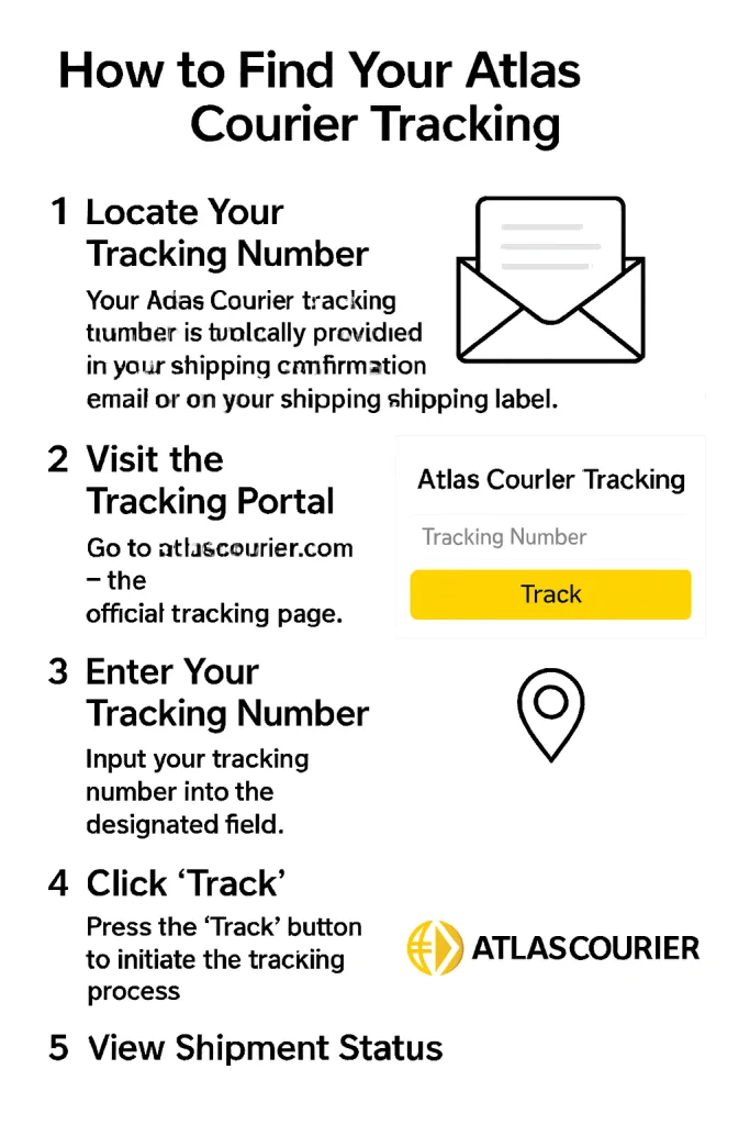 Atlas Tracking Invoice Number