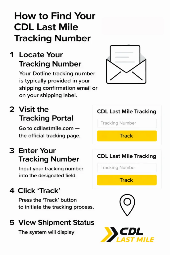 CDL Last Mile Tracking | Track Deliveries, Parcels, and Shipments