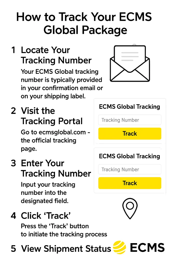 ECMS Global Tracking | ECMS Express Courier & Parcel Status