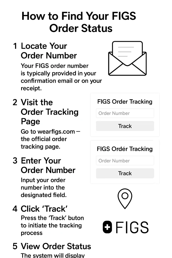 FIGS Order Tracking | Track Parcel and Delivery Status Online