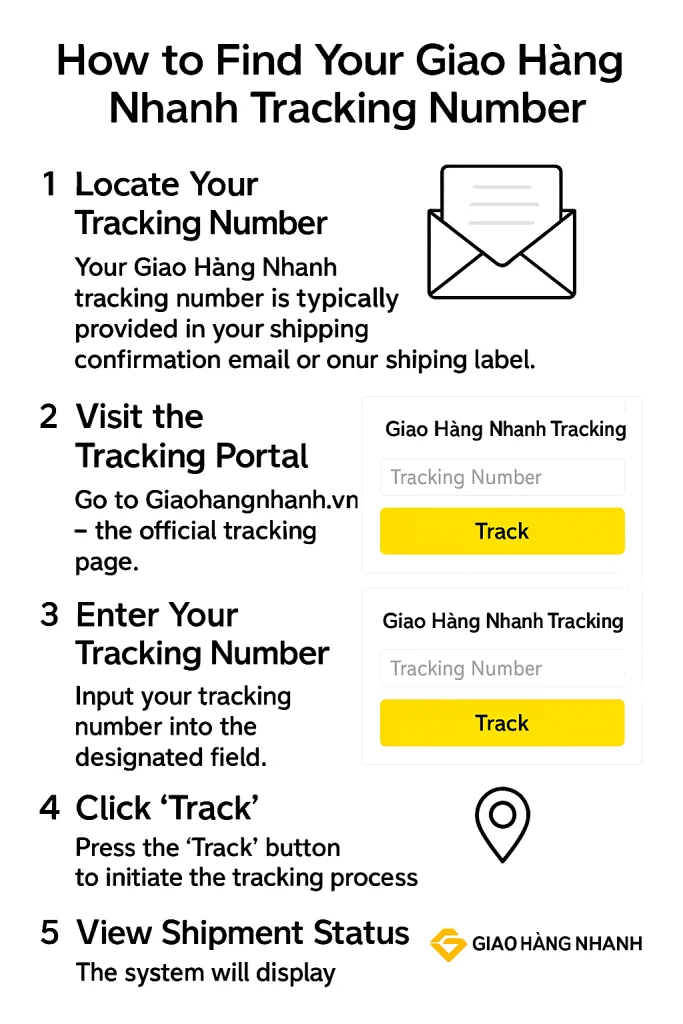 Giao Hàng Nhanh Tracking | Track GHN Shipments and Deliveries