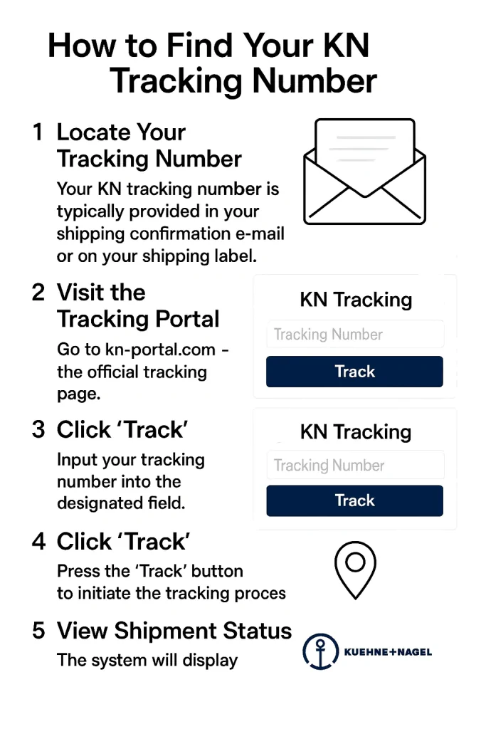 KN Tracking | Track Your Kuehne + Nagel Parcel Online