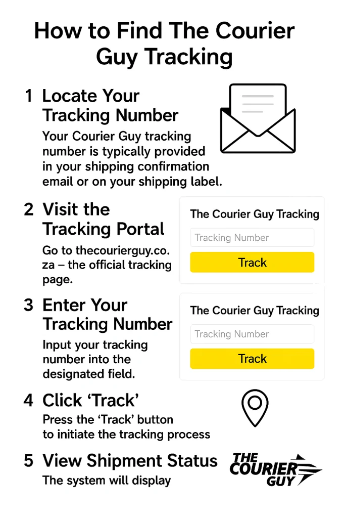 The Courier Guy Tracking | Track Parcel, Shipment, and Delivery