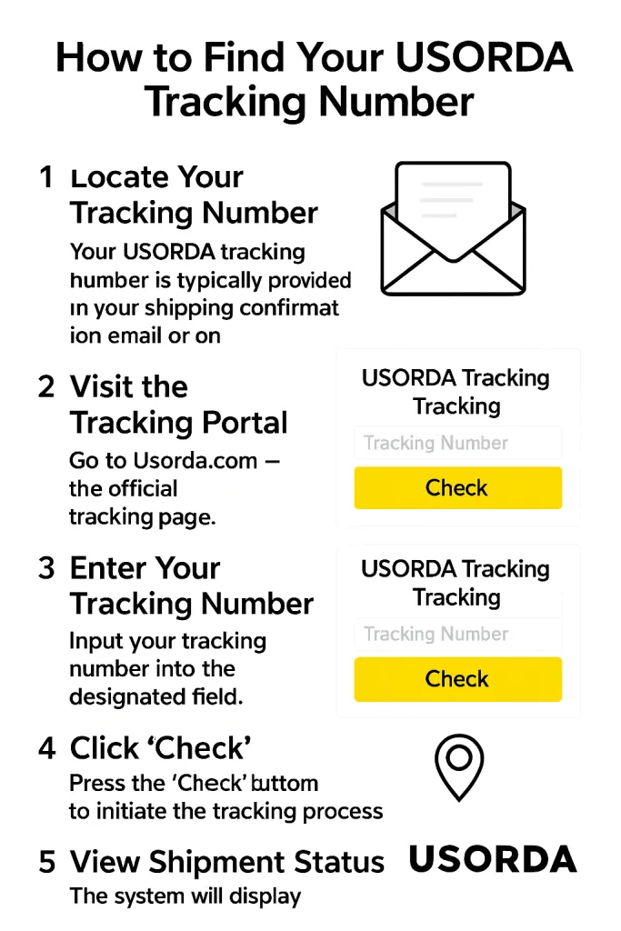 USORDA Tracking | Track Shipments, Mail & Parcels Online